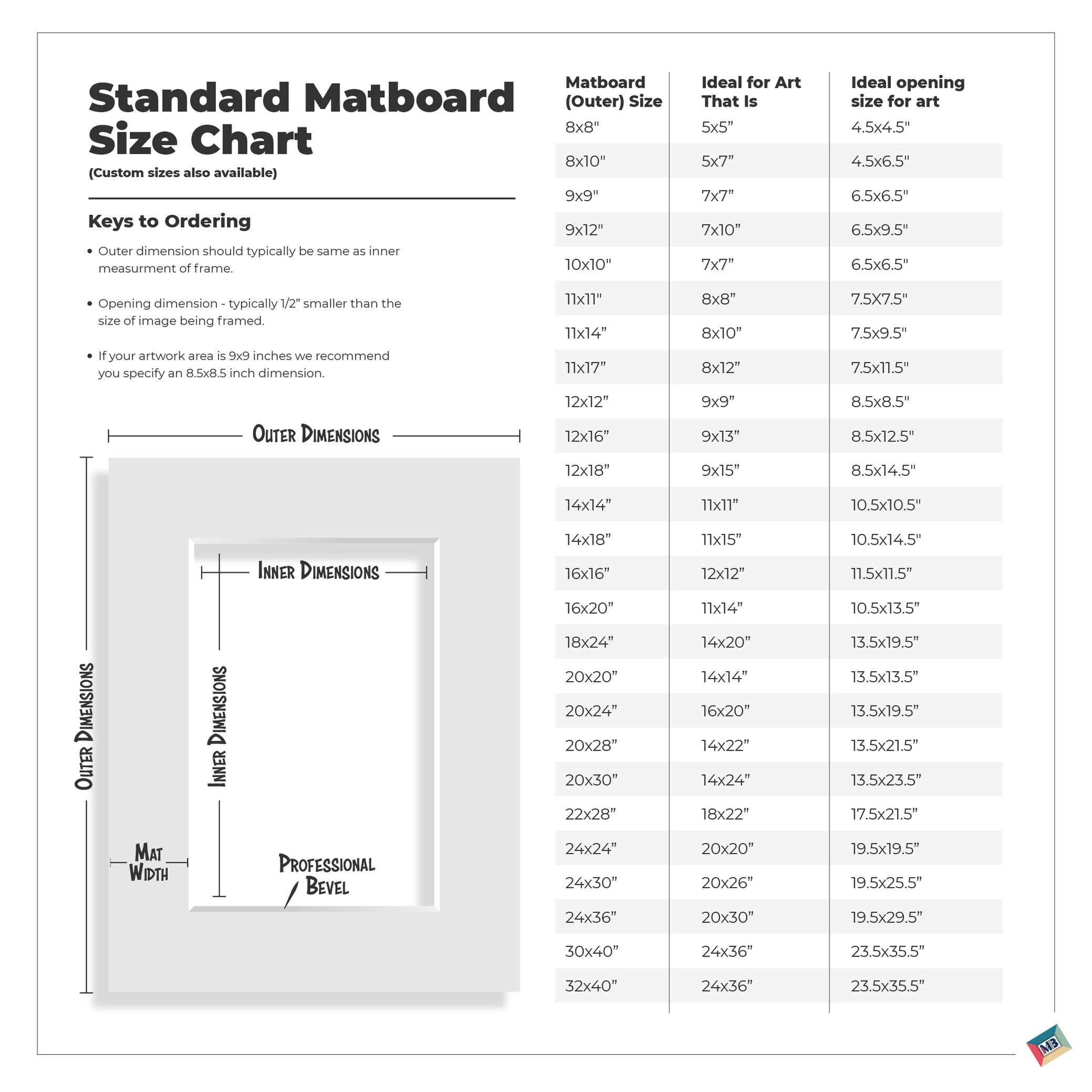 24x30 Premium Single Matboard – Matboarddotcom
