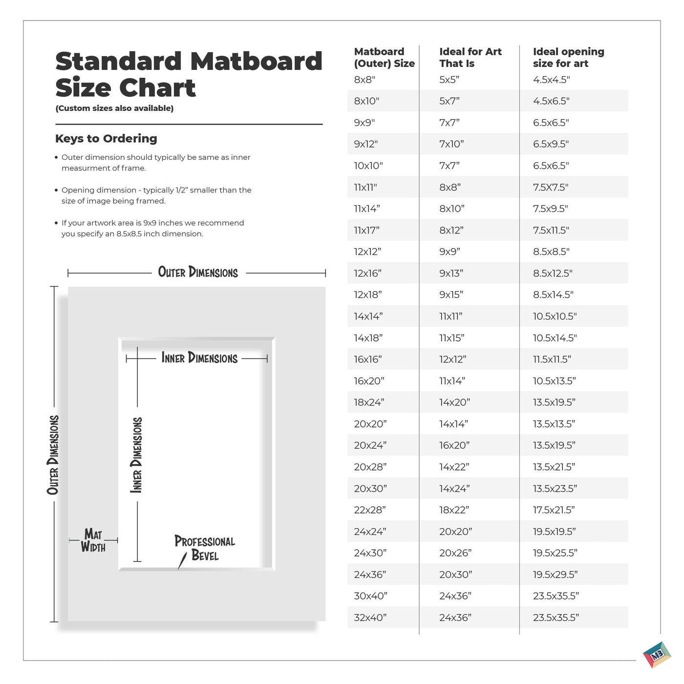 16x20 Premium Single Matboard – Matboarddotcom